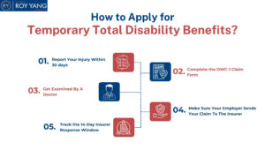 What Is Temporary Total Disability: Complete Guide